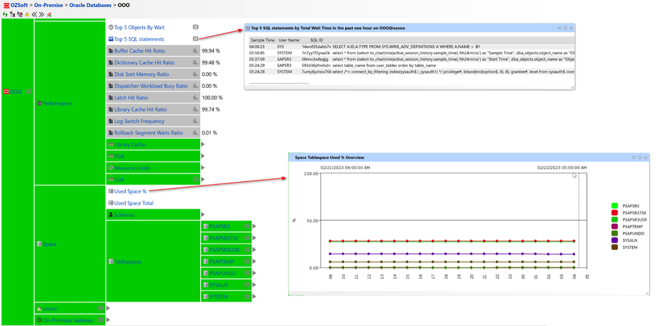Why Database Monitoring Should Be a Top Priority for Every IT Team